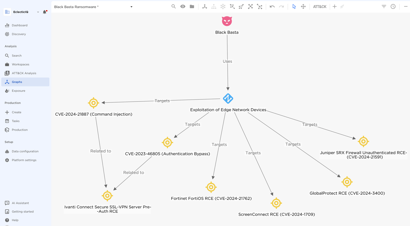 Inside BRUTED: Black Basta (RaaS) Members Used Automated Brute Forcing ...