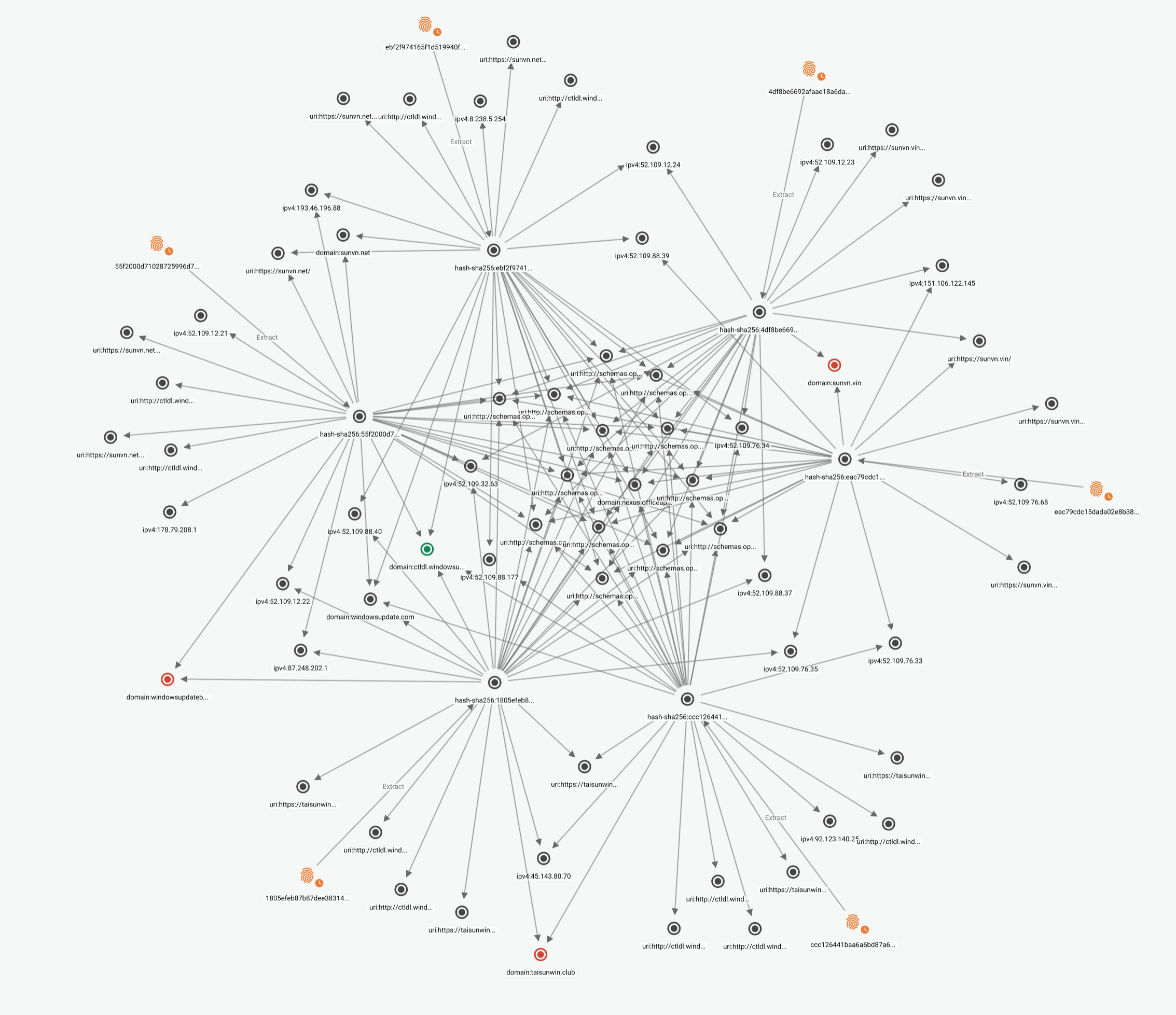 Investigating NATO-Themed Phishing Lures With EclecticIQ Intelligence ...