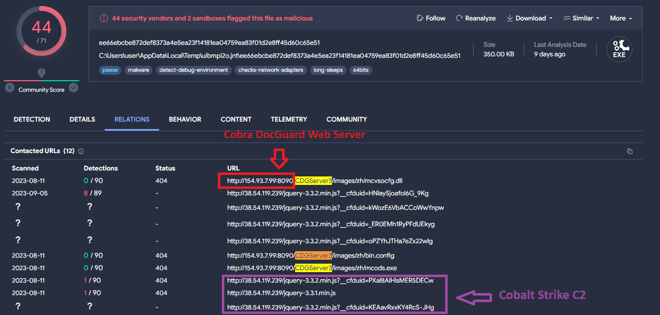 Chinese State-Sponsored Cyber Espionage Activity Targeting ...