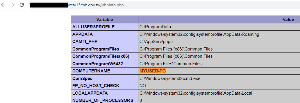 Chinese Threat Actor Used Modified Cobalt Strike Variant to Attack ...