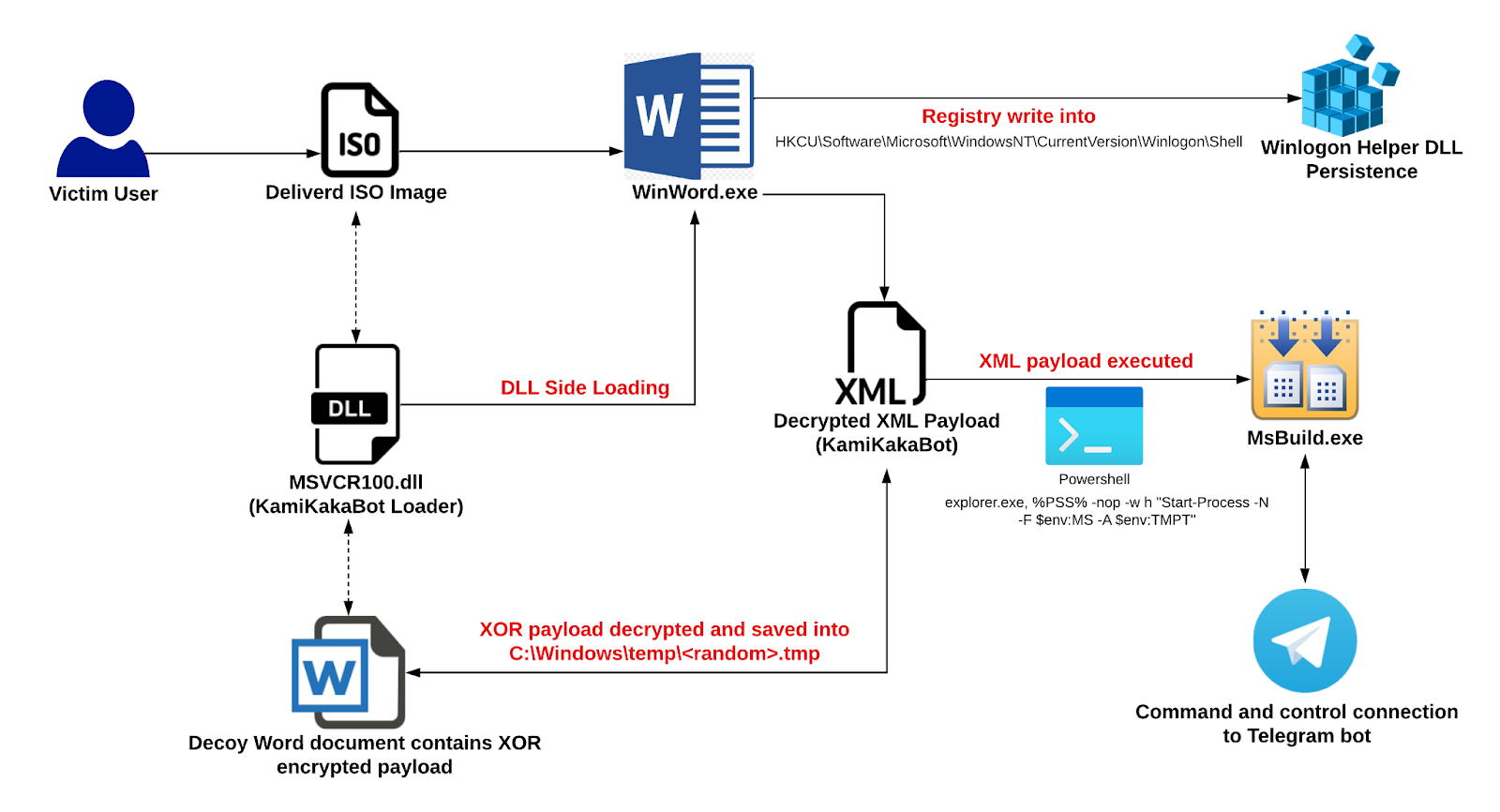Dark Pink APT Group Strikes Government Entities in South Asian Countries