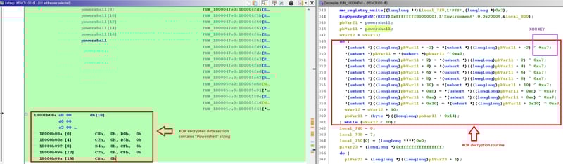 Dark Pink APT Group Strikes Government Entities in South Asian Countries