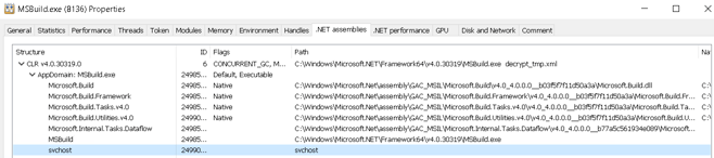Dark Pink APT Group Strikes Government Entities in South Asian Countries