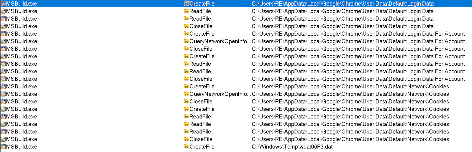 Dark Pink APT Group Strikes Government Entities in South Asian Countries