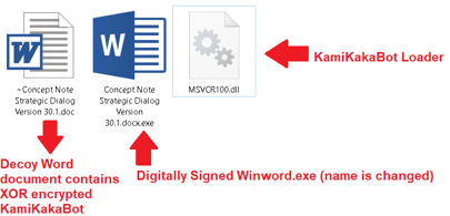 Dark Pink APT Group Strikes Government Entities in South Asian Countries