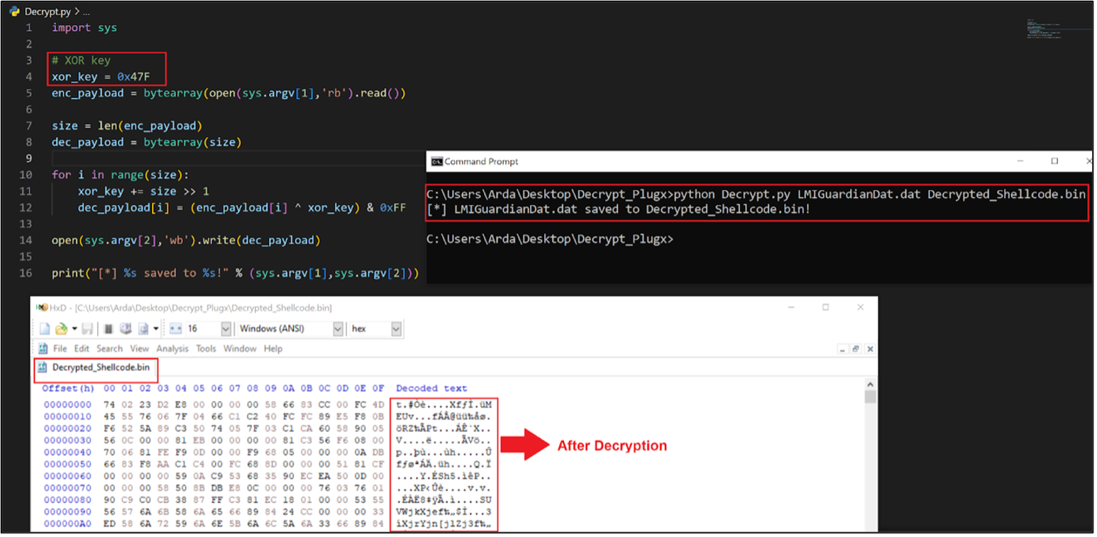 Mustang Panda APT Group Uses European Commission-Themed Lure to Deliver ...