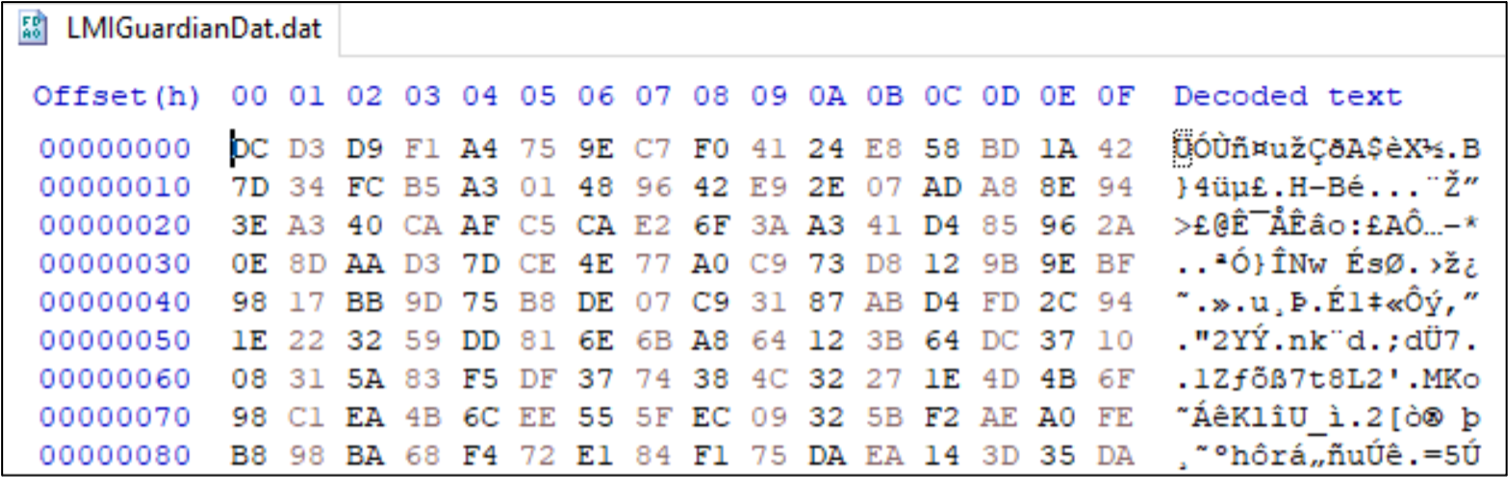 Mustang Panda APT Group Uses European Commission-Themed Lure to Deliver ...