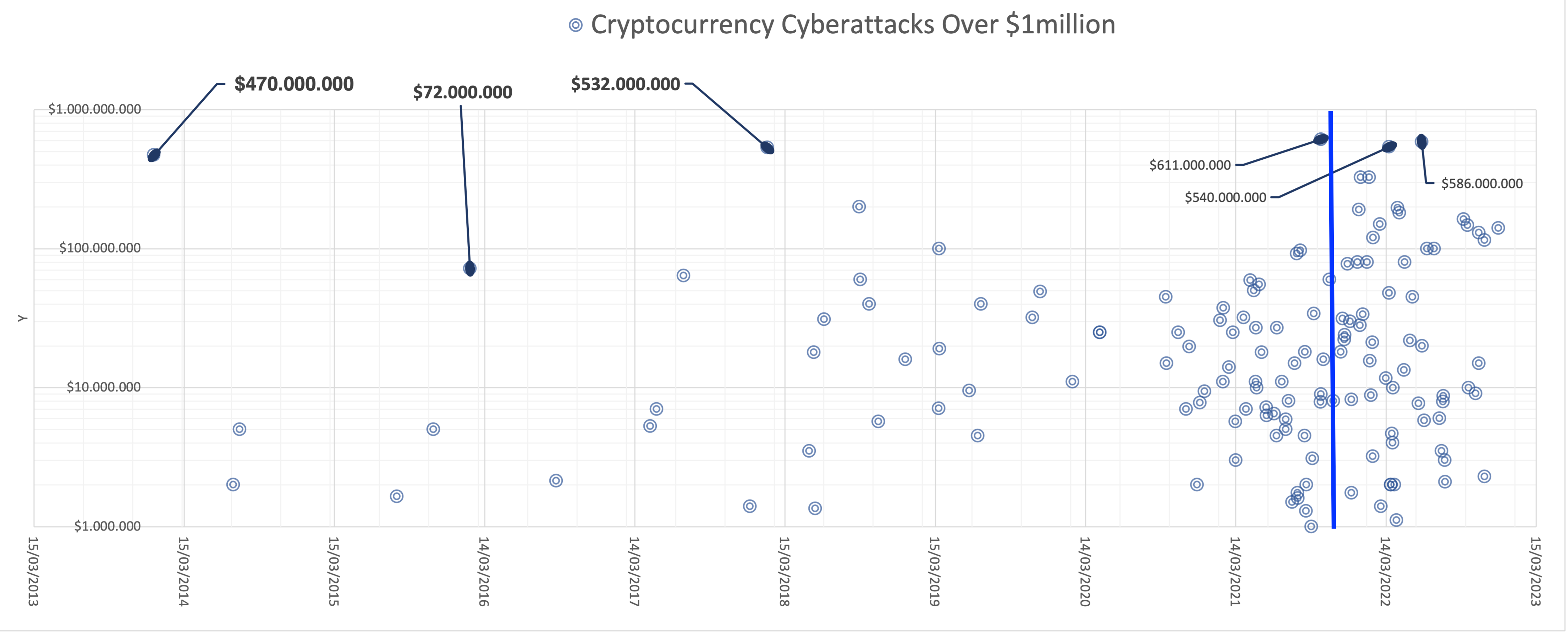 Early High-Profile Cyberattacks Provide Best-Practices For ...