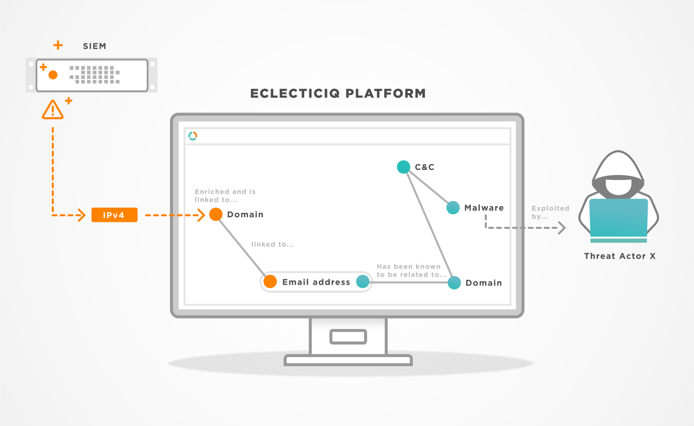 Threat Intelligence Platforms: The Missing Link Between People and ...